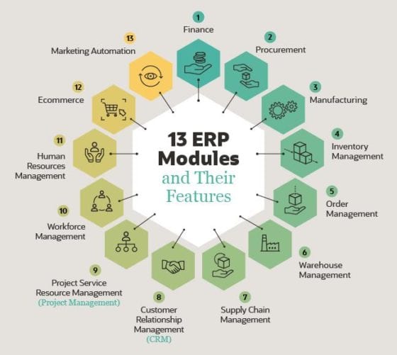ERP Nedir? - Kurumsal Kaynak Planlaması Nedir? - Adgager - Blogager